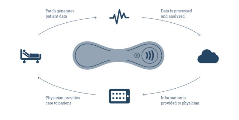 VitalPatch - MediBioSense