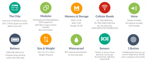 MBS Infinity Watch - MediBioSense