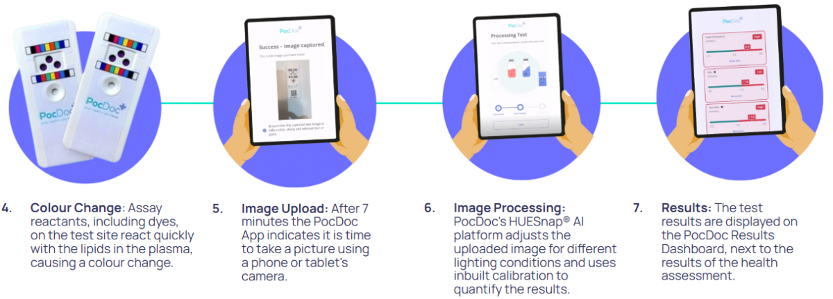 PocDoc - MediBioSense
